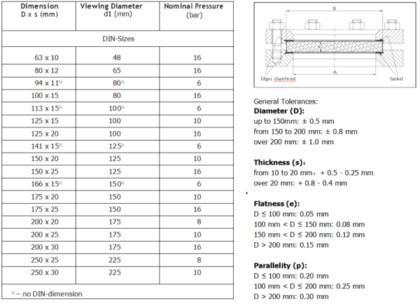 Borosilicate Sight Glass - WT Glass-Custom Glass Manufacturer and ...