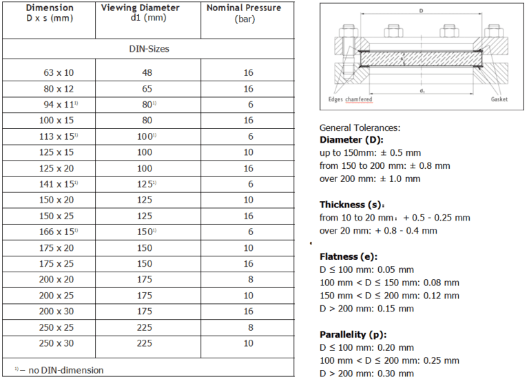 Borosilicate Sight Glass - WT Glass-Custom Glass Manufacturer and ...